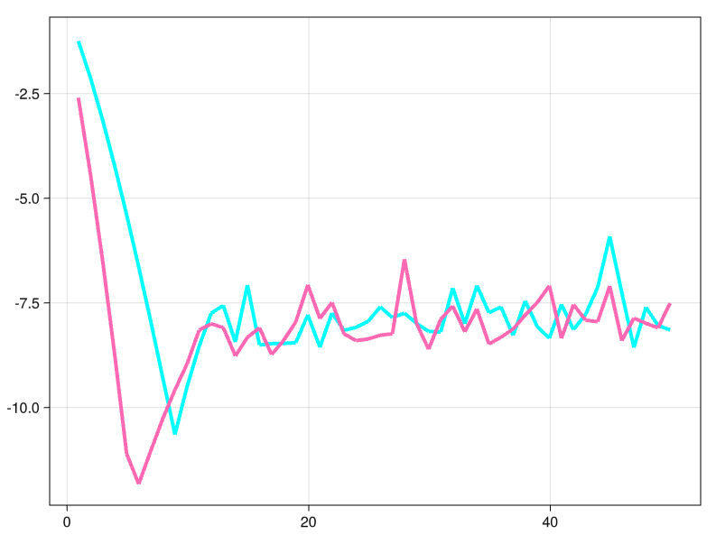 GitHub - heisenbergsdog/Numerical-Methods-Project-2