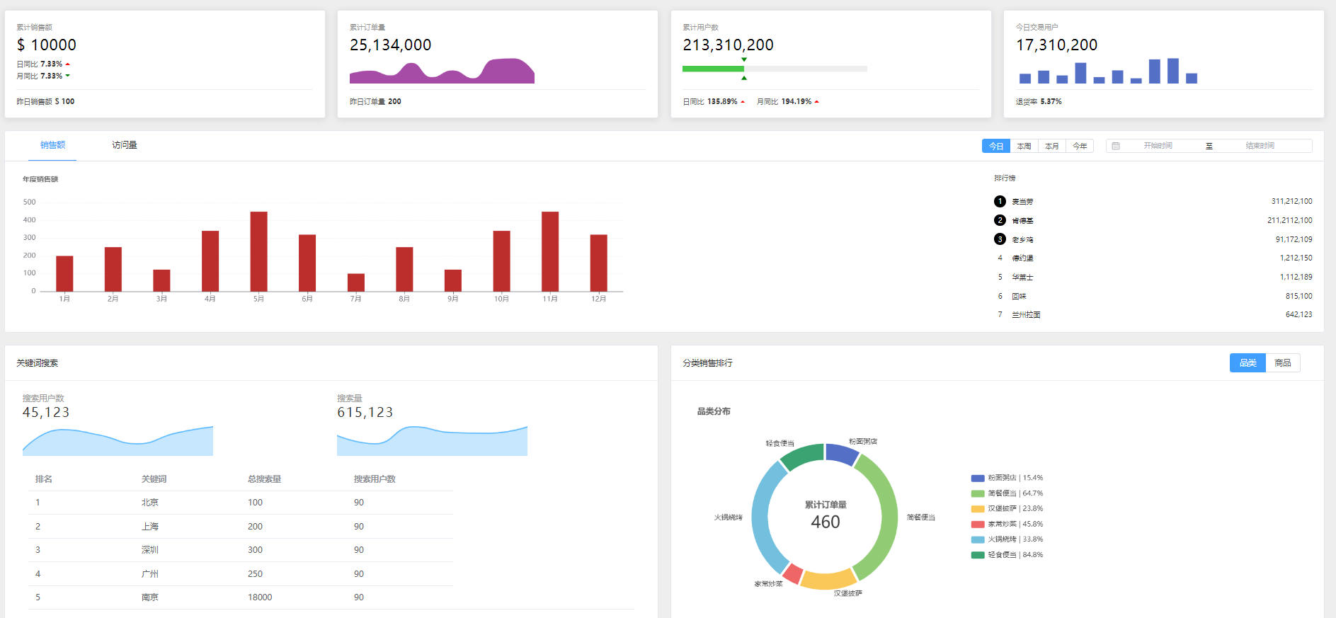 GitHub - NeverSayNever-Q/DataVisualization: 数据可视化demo