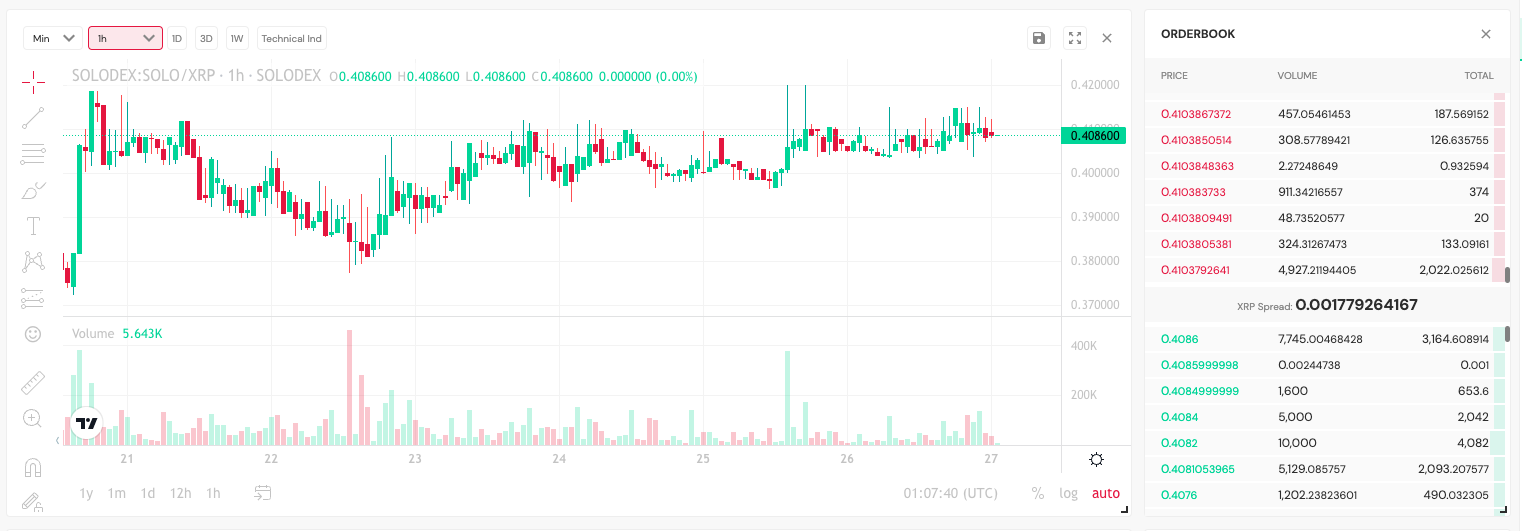 XRPLのオーダーブックを使ってみよう #Blockchain - Qiita