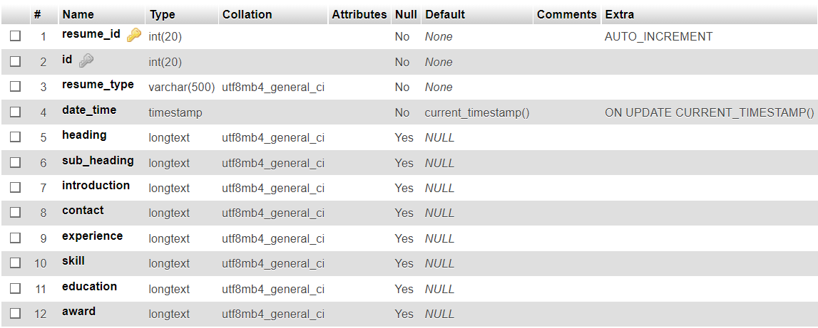 GitHub - ChaitanyaYeole/EasyResume-Java: An Easy Resume (online resume ...