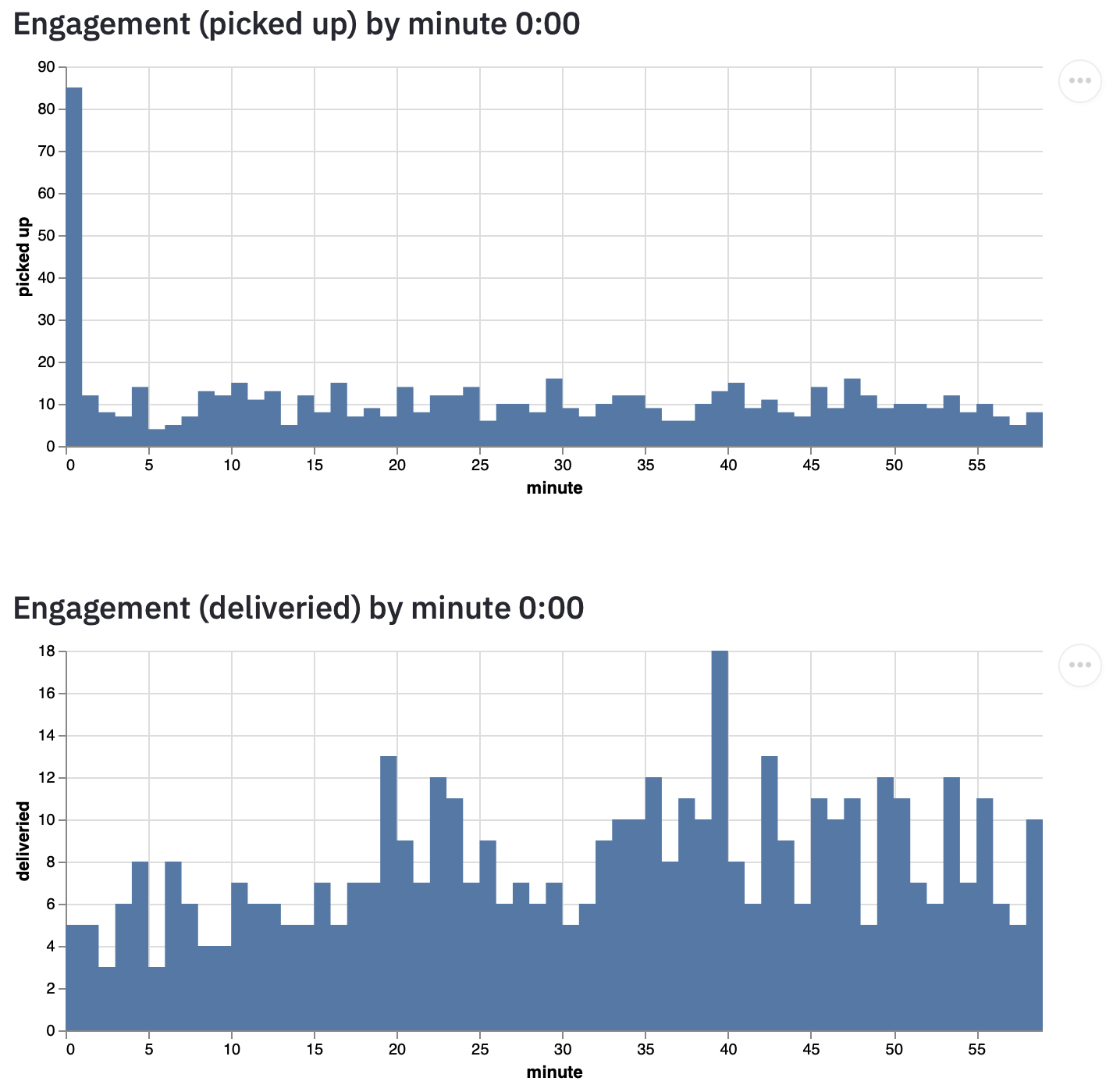 GitHub - izumiYo/Tracking