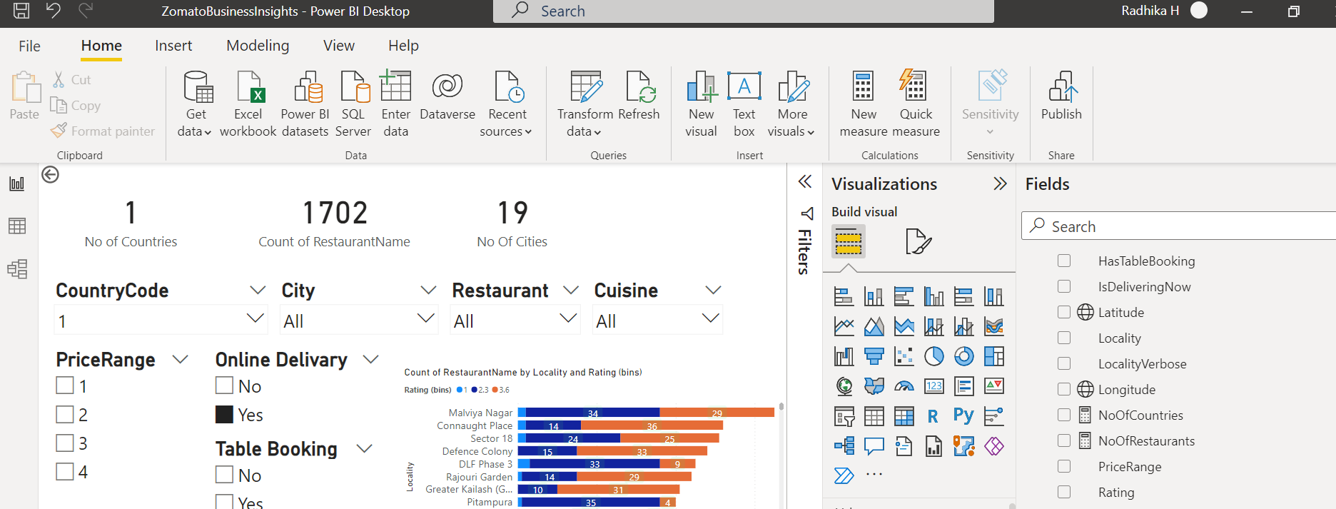 GitHub - RadhikaHebbatam/Power-BI-ZomatoInsights: This project gives ...