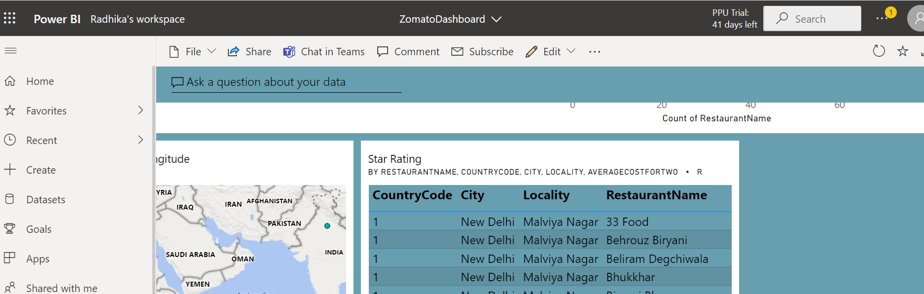 GitHub - RadhikaHebbatam/Power-BI-ZomatoInsights: This project gives ...