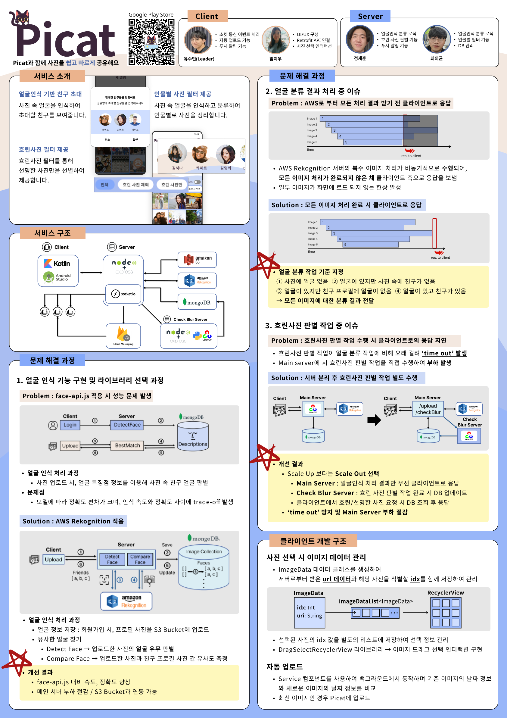 GitHub - Haydn389/picat: swjungle final project - picat backend GitHub - Haydn389/picat: swjungle final project - picat backend
