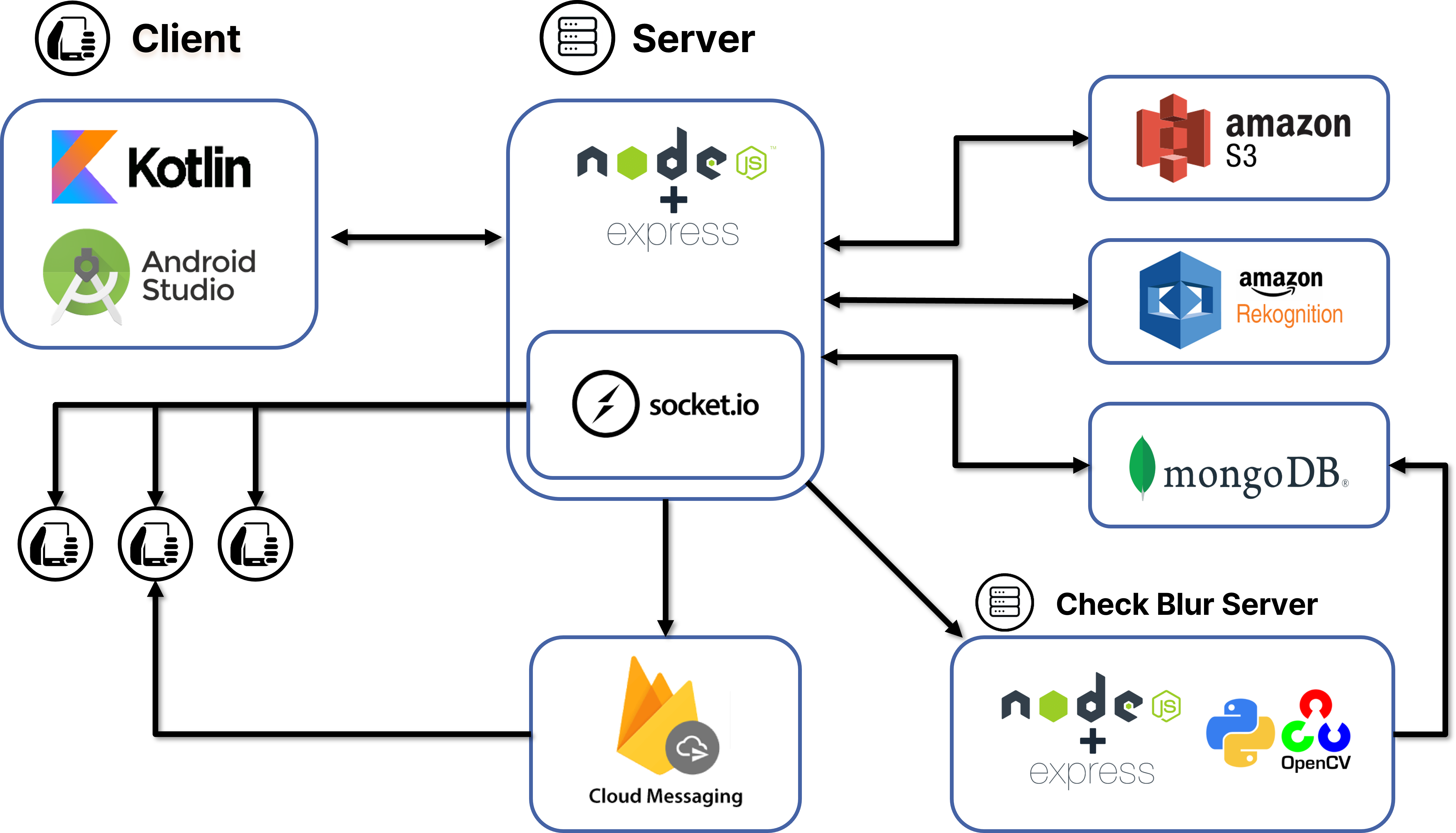 GitHub - Haydn389/picat: swjungle final project - picat backend