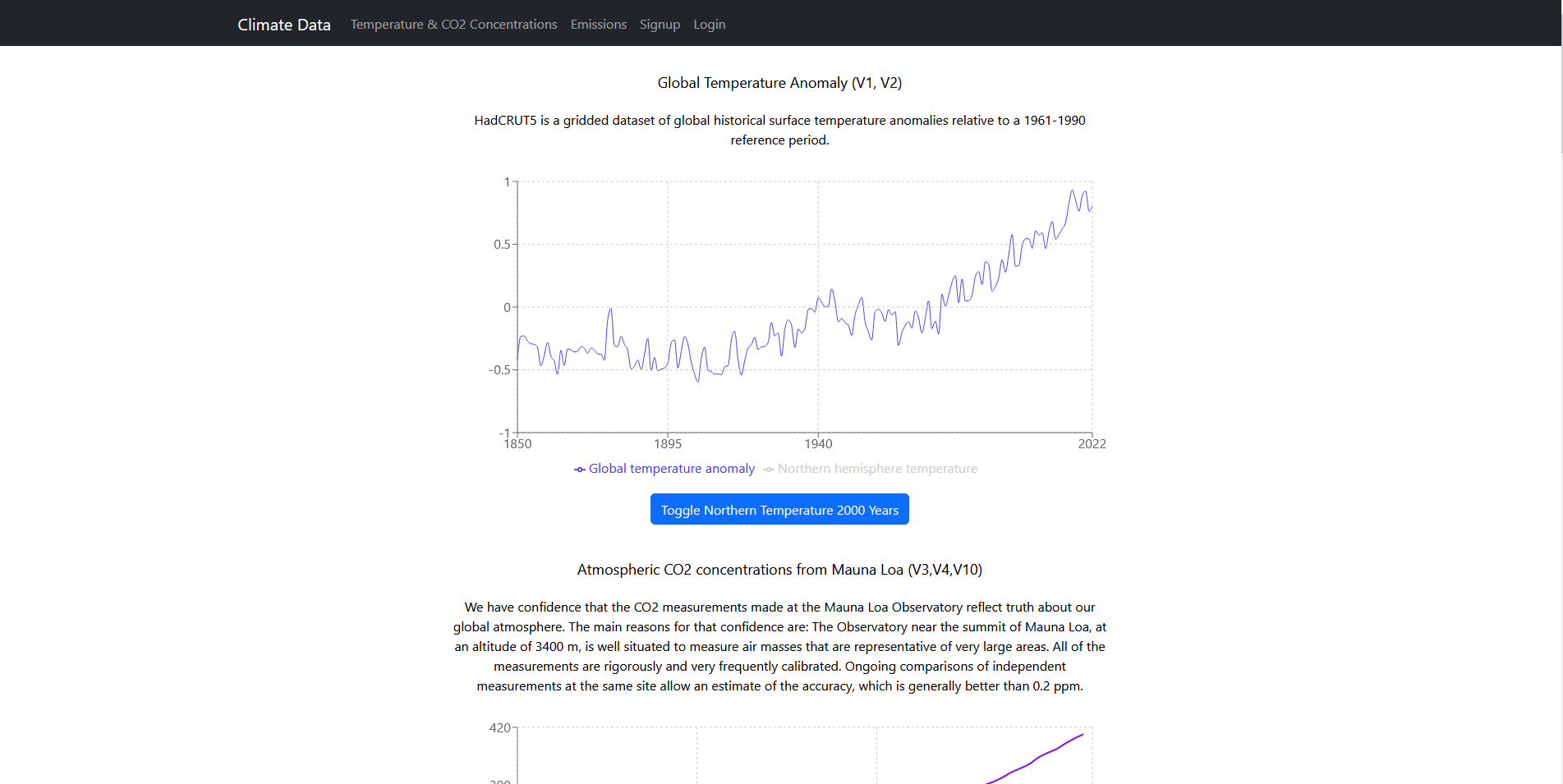 GitHub - Projekti-Ryhma1/Climate-History-App: Software development ...