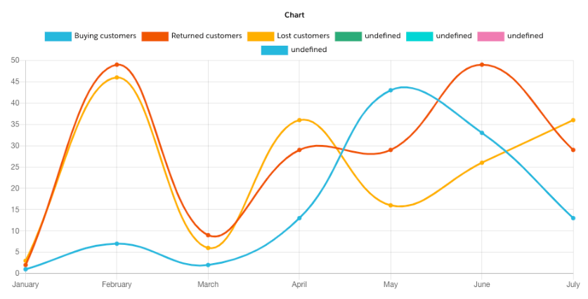 When using the component in a record page, datasets are not displayed as expected · Issue #36 ...
