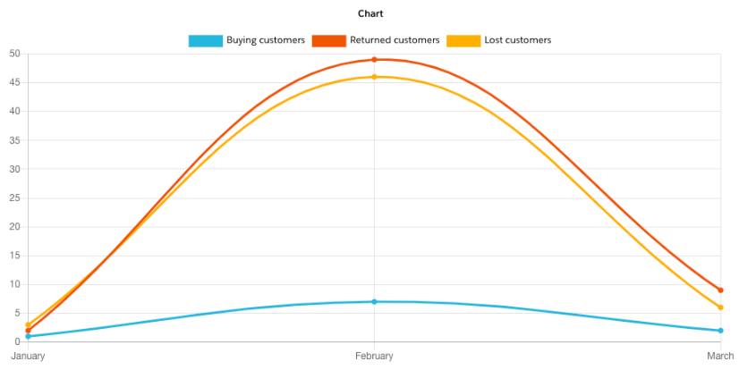 When using the component in a record page, datasets are not displayed as expected · Issue #36 ...