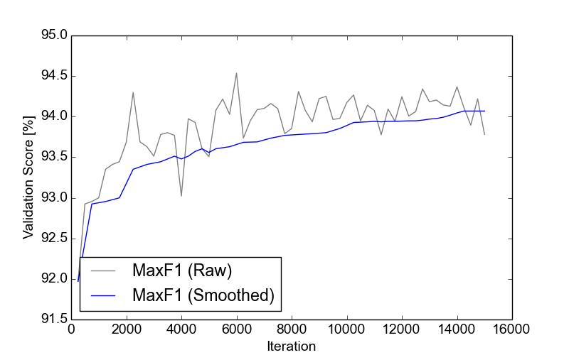 Odd behavior at Average Precision Metrics · Issue #128 · MarvinTeichmann/KittiSeg · GitHub