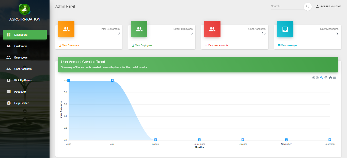 GitHub - Dennis-Njoroge/agro_irrigation
