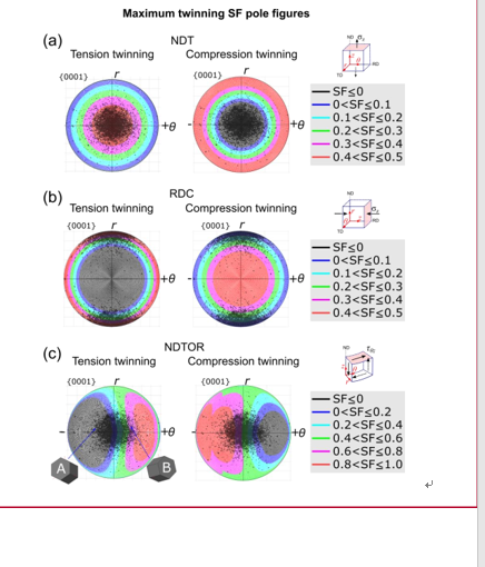 How to plot schmid factor into a pole figure · mtex-toolbox mtex ...