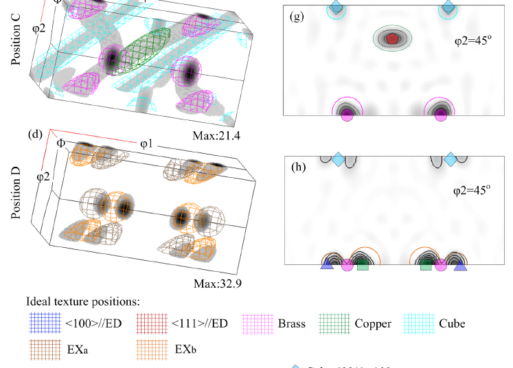 Add mesh surface on the 3D ODF of standard textures? · mtex-toolbox mtex · Discussion #1678 · GitHub