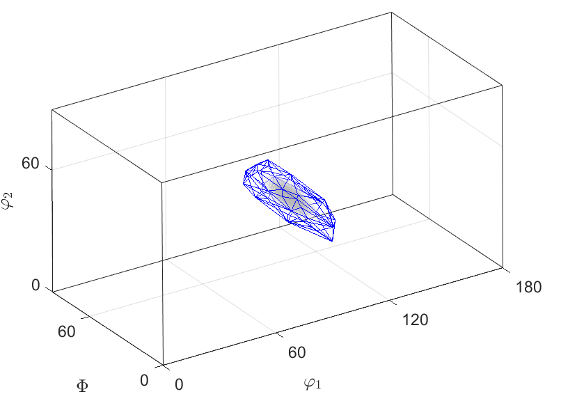 Add Mesh Surface On The 3d Odf Of Standard Textures · Mtex Toolbox