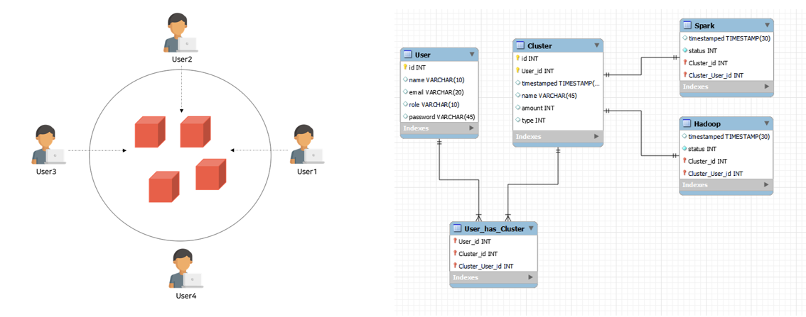Github Doheezk8s Big Data Platform 쿠버네티스 환경에서 Hadoopspark 클러스터를 프로비저닝하고 공동 관리하는 Msa 기반 빅데이터 플랫폼