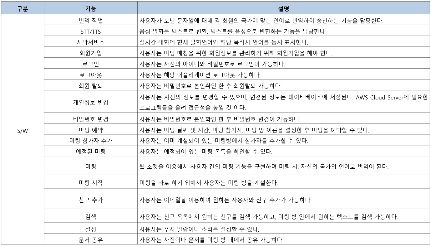GitHub - heohyeonjin/TranslationChat_Server: STOMP를 이용한 실시간 자동 통역 애플리케이션