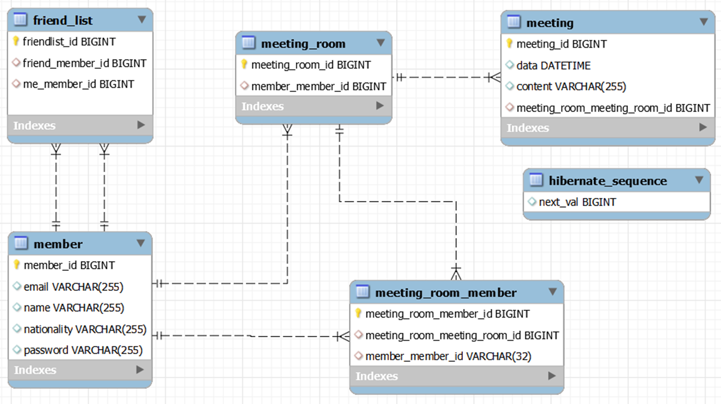 GitHub - heohyeonjin/TranslationChat_Server: STOMP를 이용한 실시간 자동 통역 애플리케이션