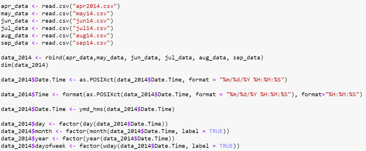 GitHub - Visvas07/Uber-Pickups-Data-Analysis: This repository holds the ...