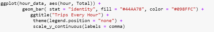 GitHub - Visvas07/Uber-Pickups-Data-Analysis: This repository holds the project details about ...