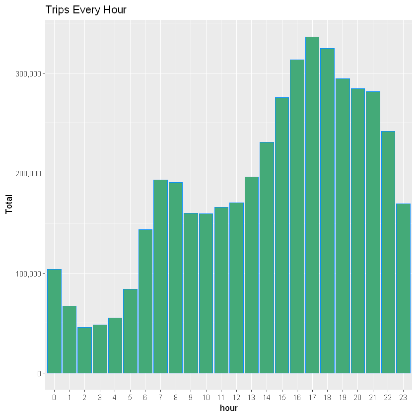 GitHub - Visvas07/Uber-Pickups-Data-Analysis: This repository holds the project details about ...