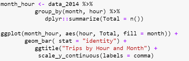 GitHub - Visvas07/Uber-Pickups-Data-Analysis: This repository holds the project details about ...