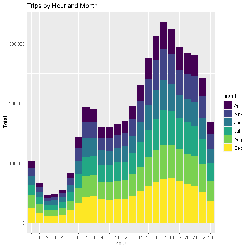 GitHub - Visvas07/Uber-Pickups-Data-Analysis: This repository holds the project details about ...