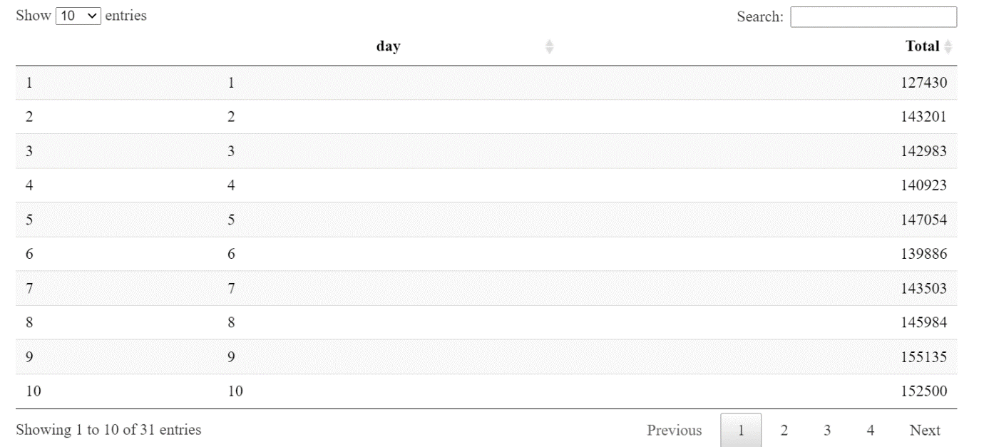 GitHub - Visvas07/Uber-Pickups-Data-Analysis: This repository holds the ...