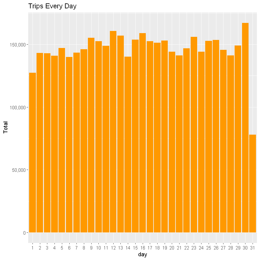 GitHub - Visvas07/Uber-Pickups-Data-Analysis: This repository holds the project details about ...