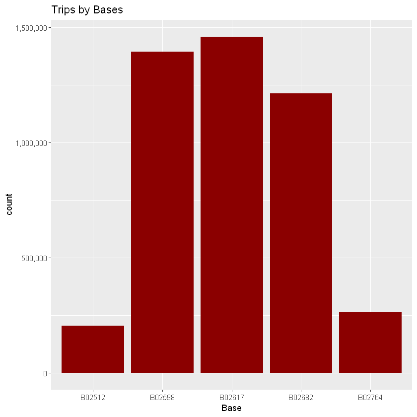 GitHub - Visvas07/Uber-Pickups-Data-Analysis: This repository holds the project details about ...