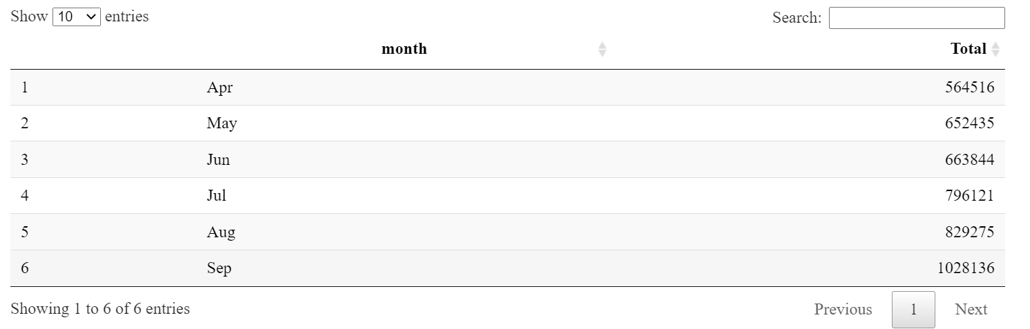 GitHub - Visvas07/Uber-Pickups-Data-Analysis: This repository holds the project details about ...