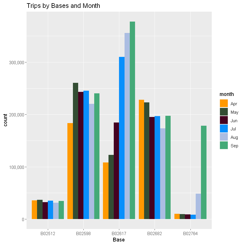 GitHub - Visvas07/Uber-Pickups-Data-Analysis: This repository holds the project details about ...