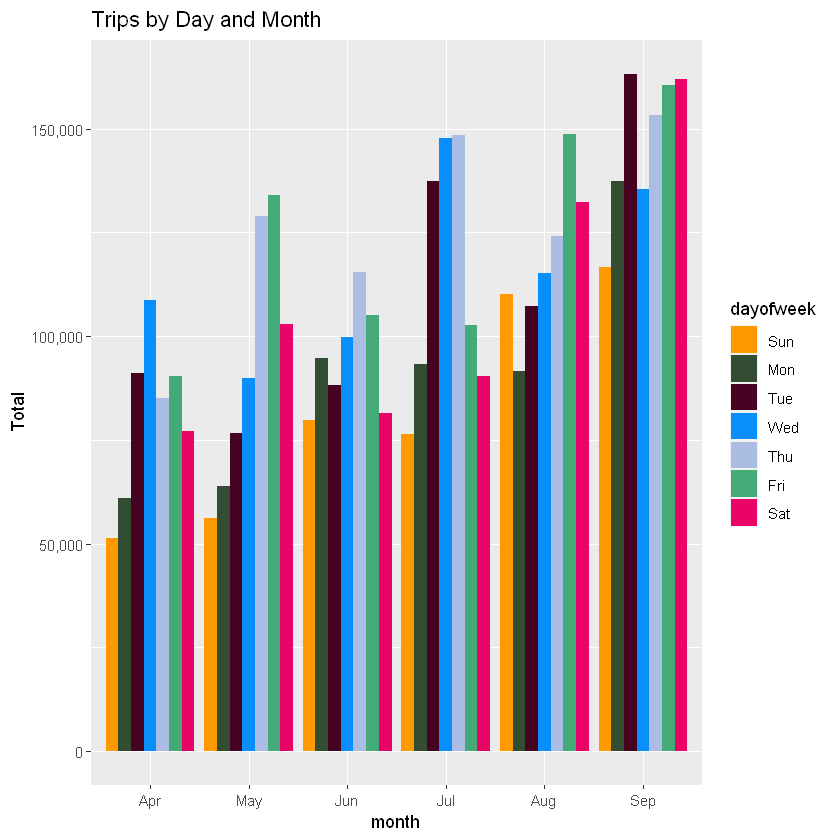 GitHub - Visvas07/Uber-Pickups-Data-Analysis: This repository holds the ...