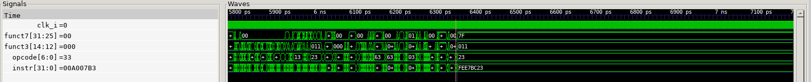 FAILED *** When executing simple addition · Issue #1598 · openhwgroup/cva6 · GitHub