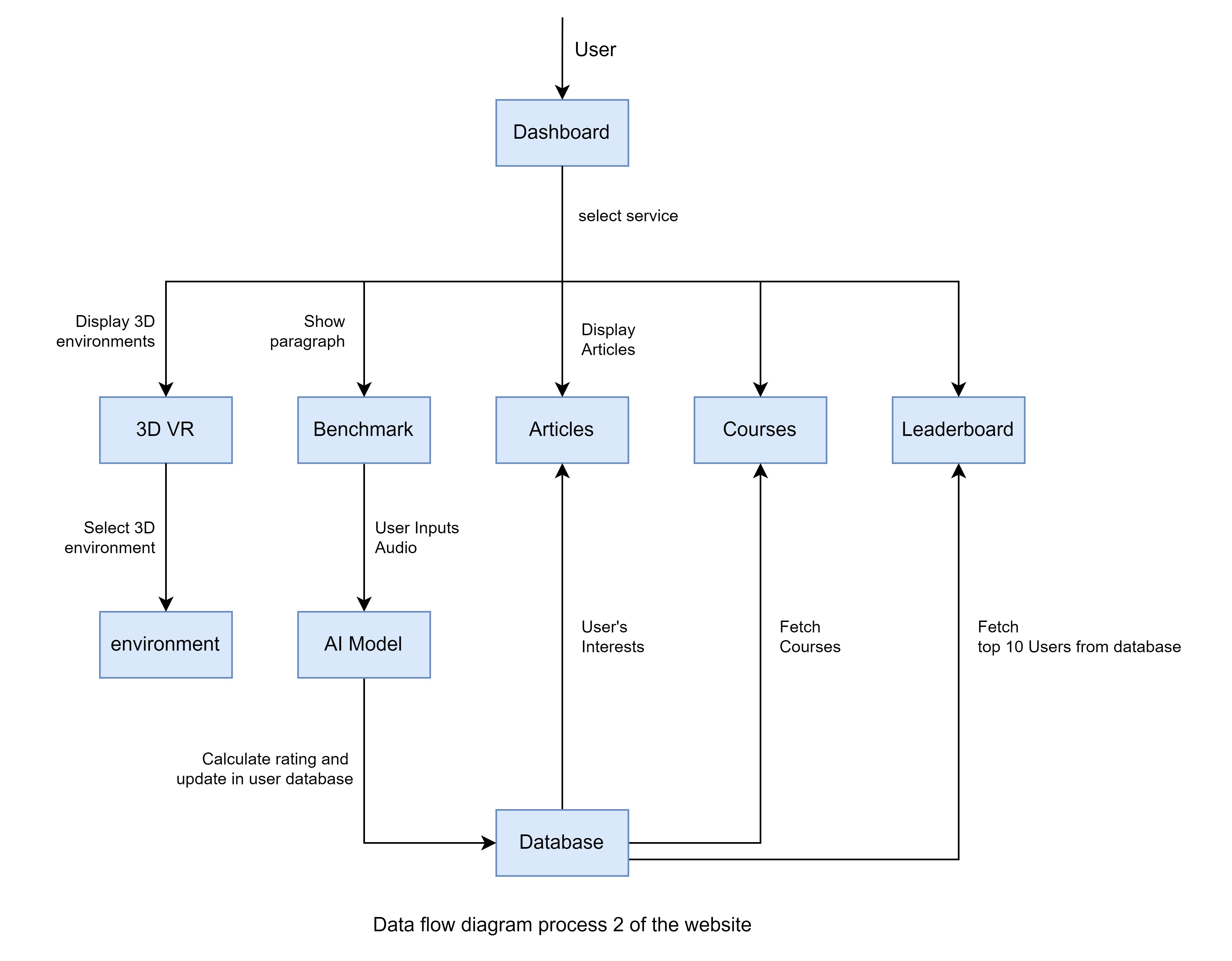 GitHub - deepak-chouhan/Mini-Project-3