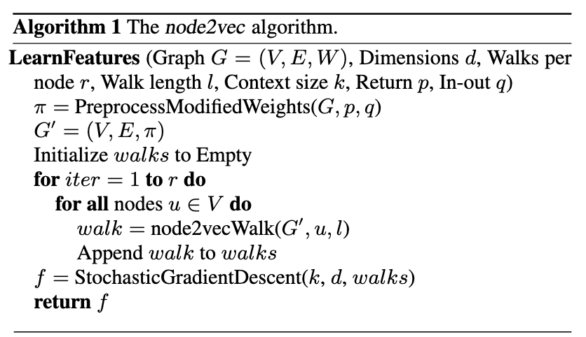 Node2Vec implementation is degree agnostic of the starting vertex · Issue #5600 · pyg-team ...