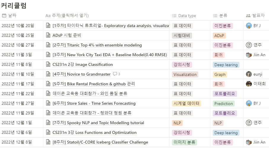 GitHub - helperjby/kaggle-study_221020-1208: Kaggle 필사 스터디 repository