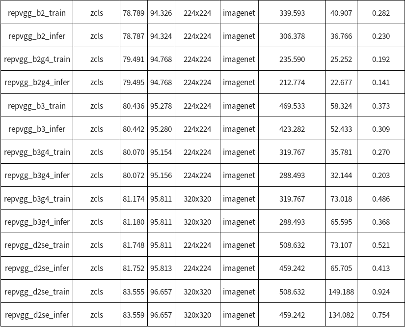 A Detailed Repvgg Performance Test Issue 55 Dingxiaoh Repvgg Github