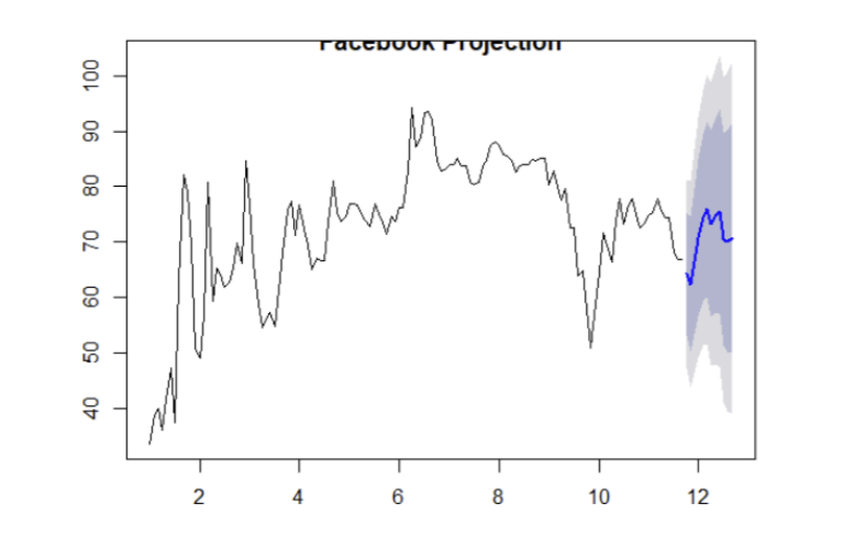 GitHub - SimonThiesen/CPI-and-Social-Media-Forecasting: Forecasting of Consumer Price Index and ...