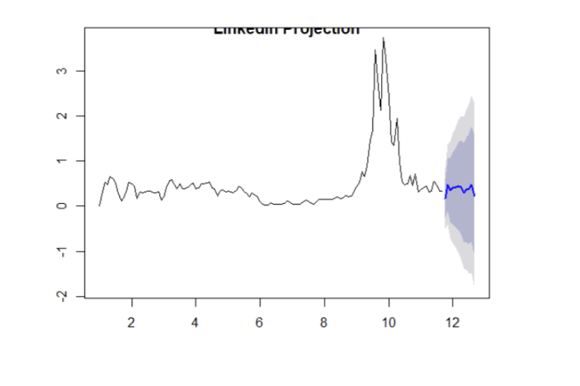 GitHub - SimonThiesen/CPI-and-Social-Media-Forecasting: Forecasting of Consumer Price Index and ...