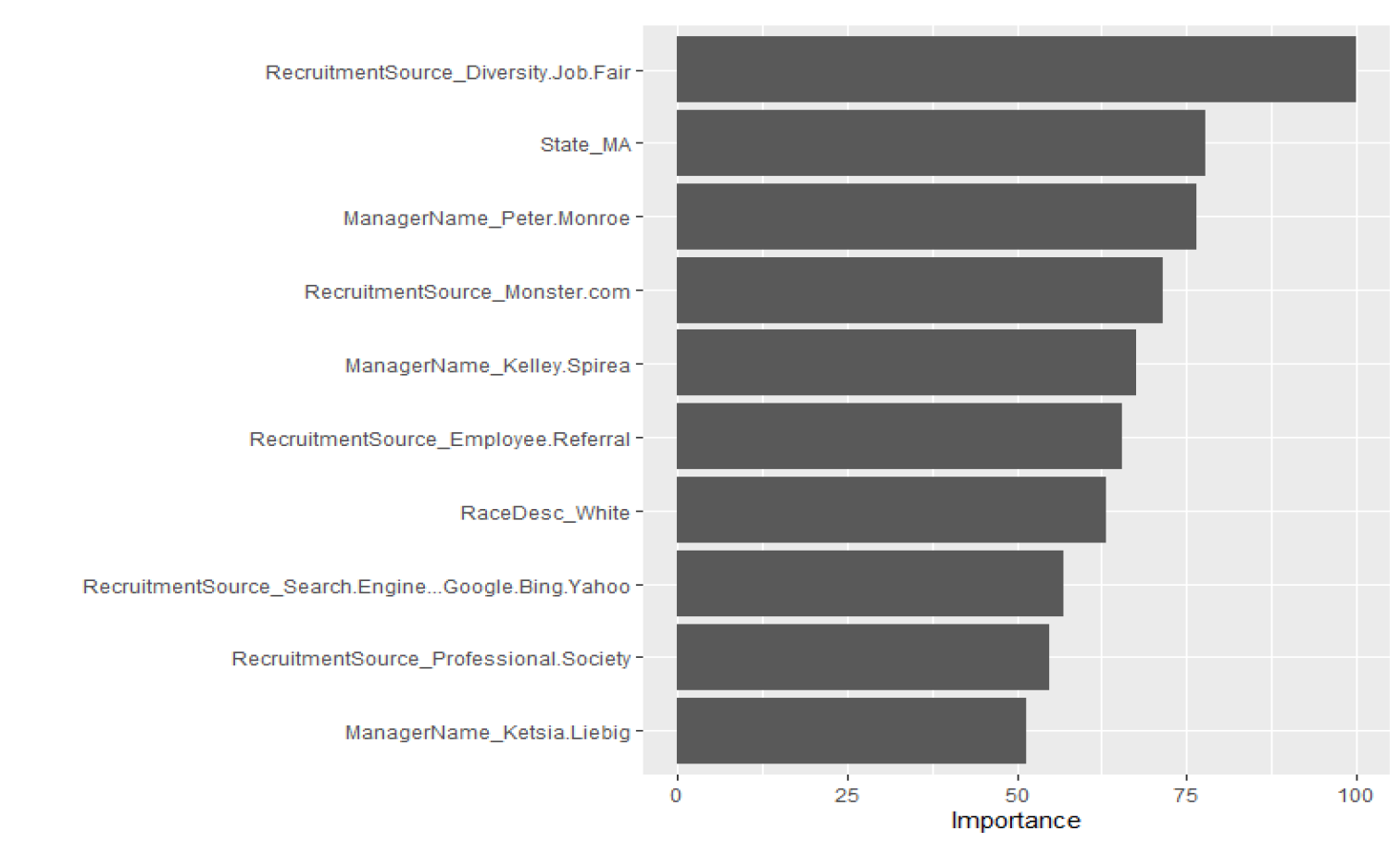 GitHub - SimonThiesen/Employee_Churn_Prediction: This repo is based on building a classifier ...