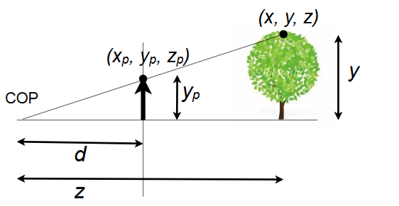 Fitting issue of mb-apriltag-tracker using depth information · Issue #834 · lagadic/visp · GitHub
