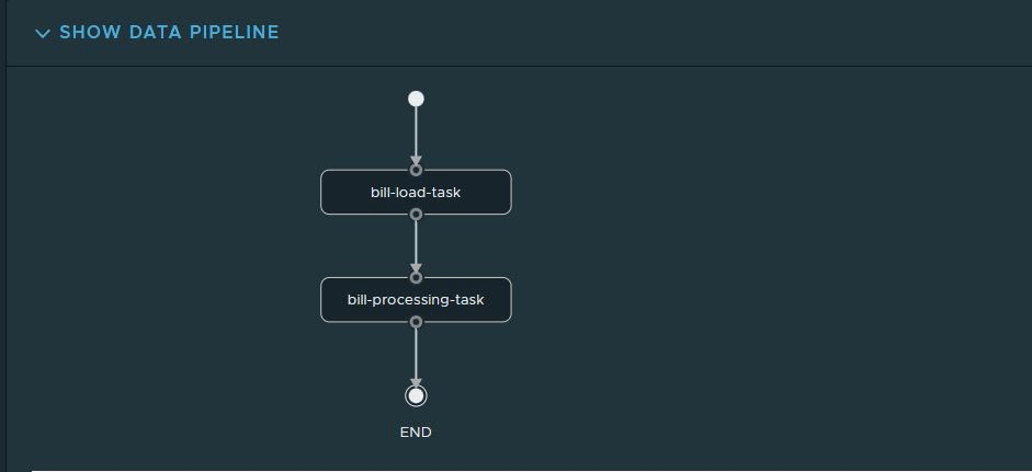 GitHub - KlystronOp-soumya/ElectricBillGeneration_Cloud: This repository holds the source codes ...