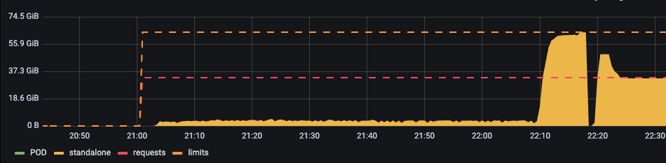 [Bug]: [benchmark][standalone] Milvus Standalone restart, search raise error of 'proxy not ...