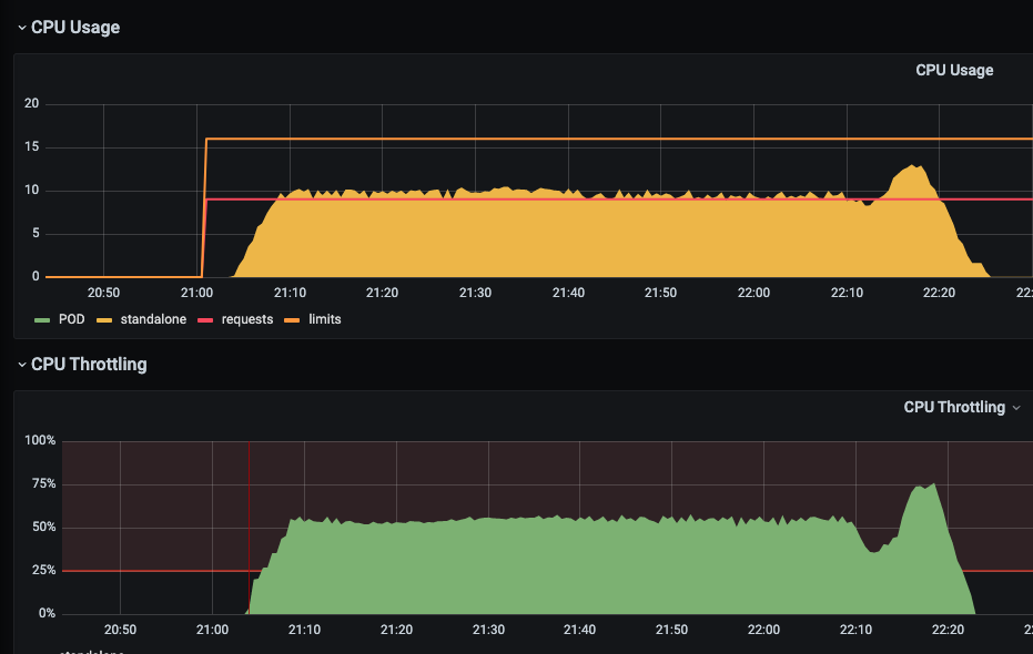 [Bug]: [benchmark][standalone] Milvus Standalone restart, search raise error of 'proxy not ...