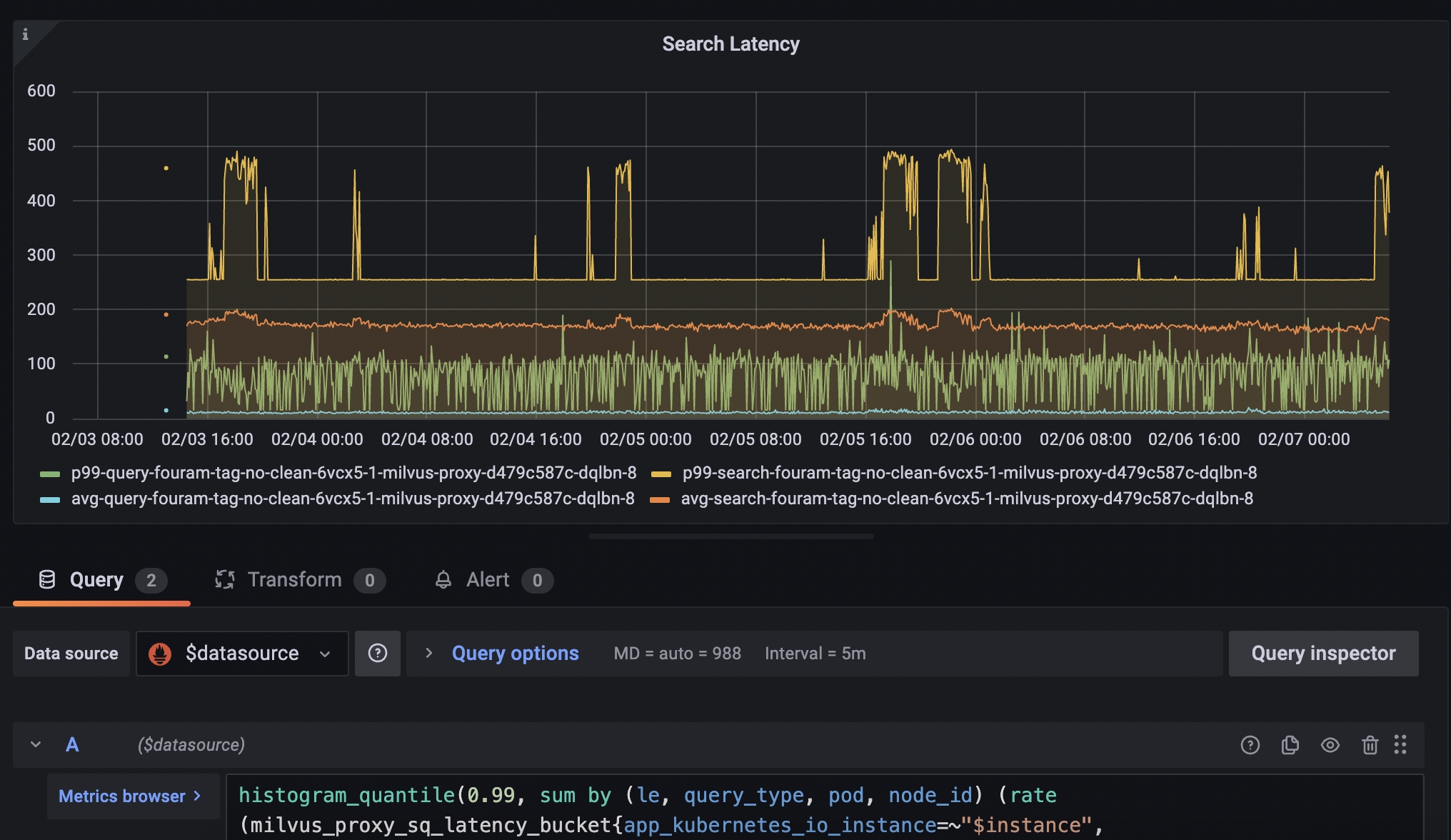 [Bug]: Milvus latency metrics not accurate. · Issue #22068 · milvus-io/milvus · GitHub