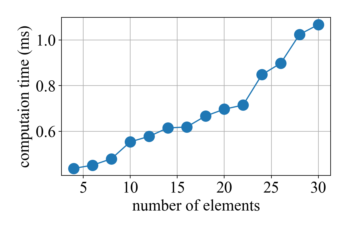 GitHub - ARTS-Laboratory/Paper-Development-of-a-Real-time-solver-for-the-Local-Eigenvalue ...