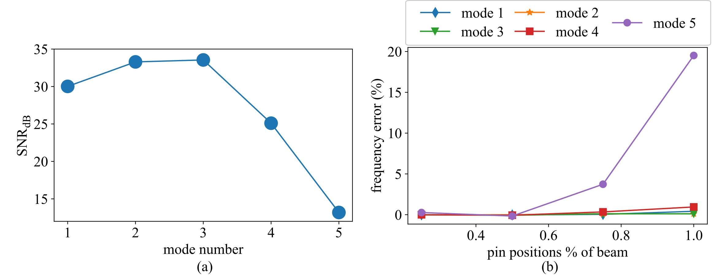 Github Arts Laboratory Paper Development Of A Real Time Solver For The Local Eigenvalue