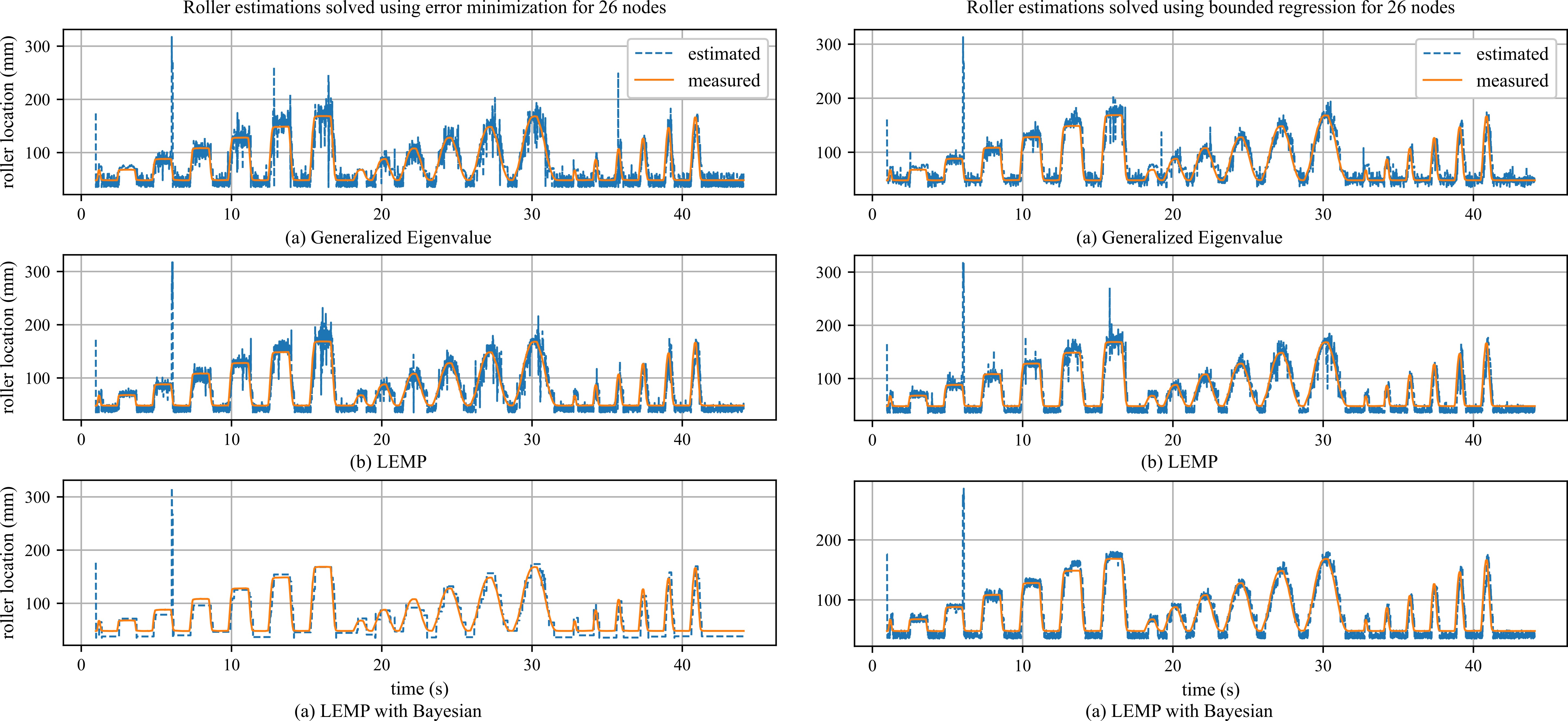 GitHub - ARTS-Laboratory/Paper-Real-time-Structural-Model-Updating-using-Local-Eigenvalue ...