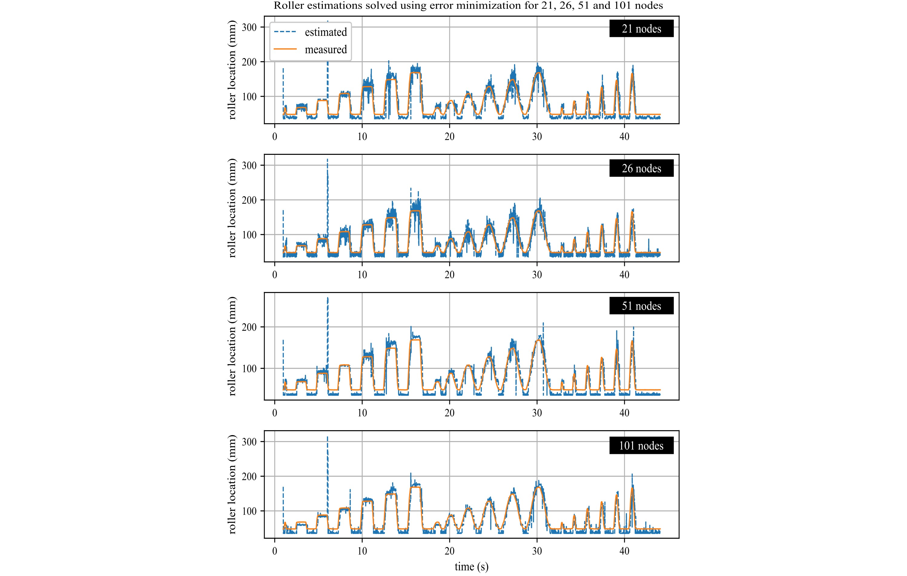 GitHub - ARTS-Laboratory/Paper-Real-time-Structural-Model-Updating-using-Local-Eigenvalue ...