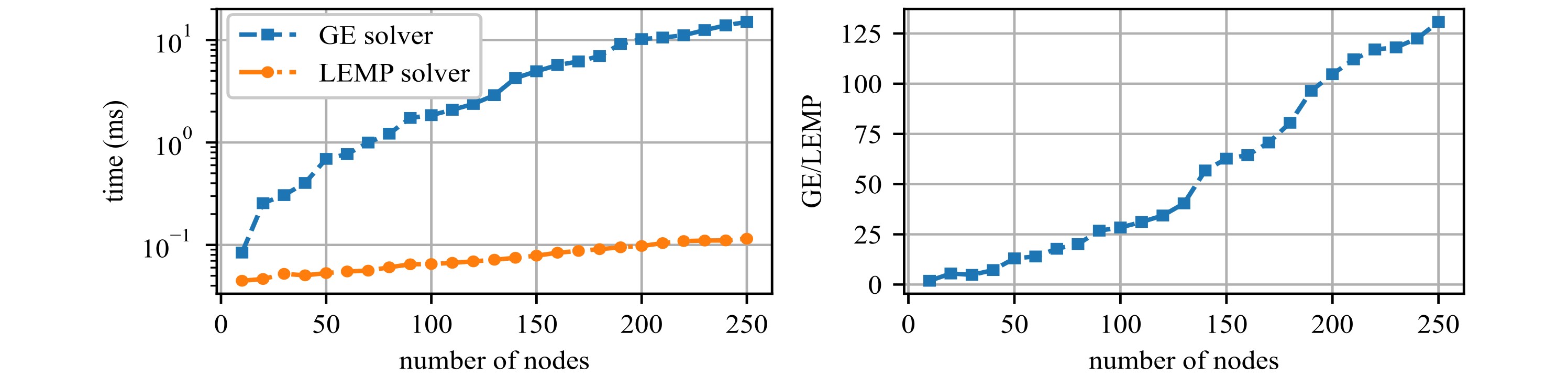 GitHub - ARTS-Laboratory/Paper-Real-time-Structural-Model-Updating-using-Local-Eigenvalue ...