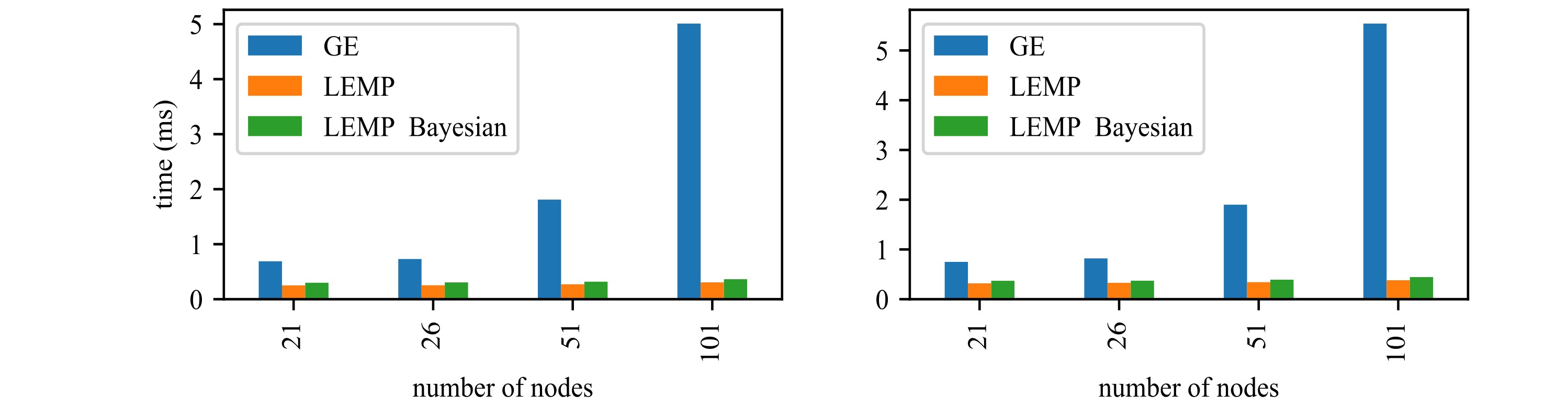 GitHub - ARTS-Laboratory/Paper-Real-time-Structural-Model-Updating-using-Local-Eigenvalue ...